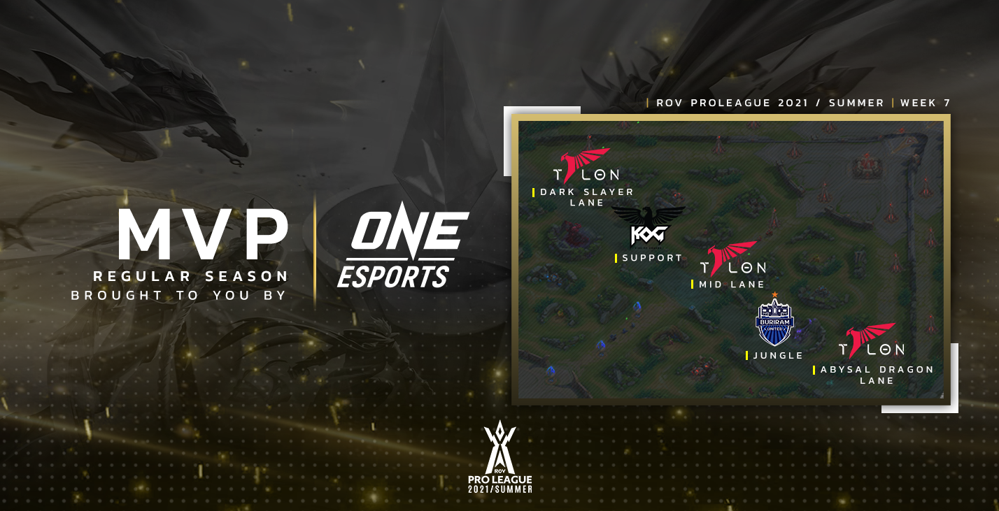 THE MVP : ทีมยอดเยี่ยม RoV Pro League 2021 Summer week 7 | ONE Esports ...