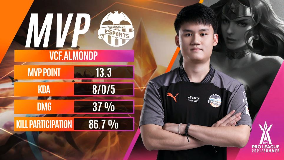 เกาะที่ 4 แน่น! AlmondP โชว์ดุพา Valencia เชือด EVOS 3-1 | ONE Esports ...
