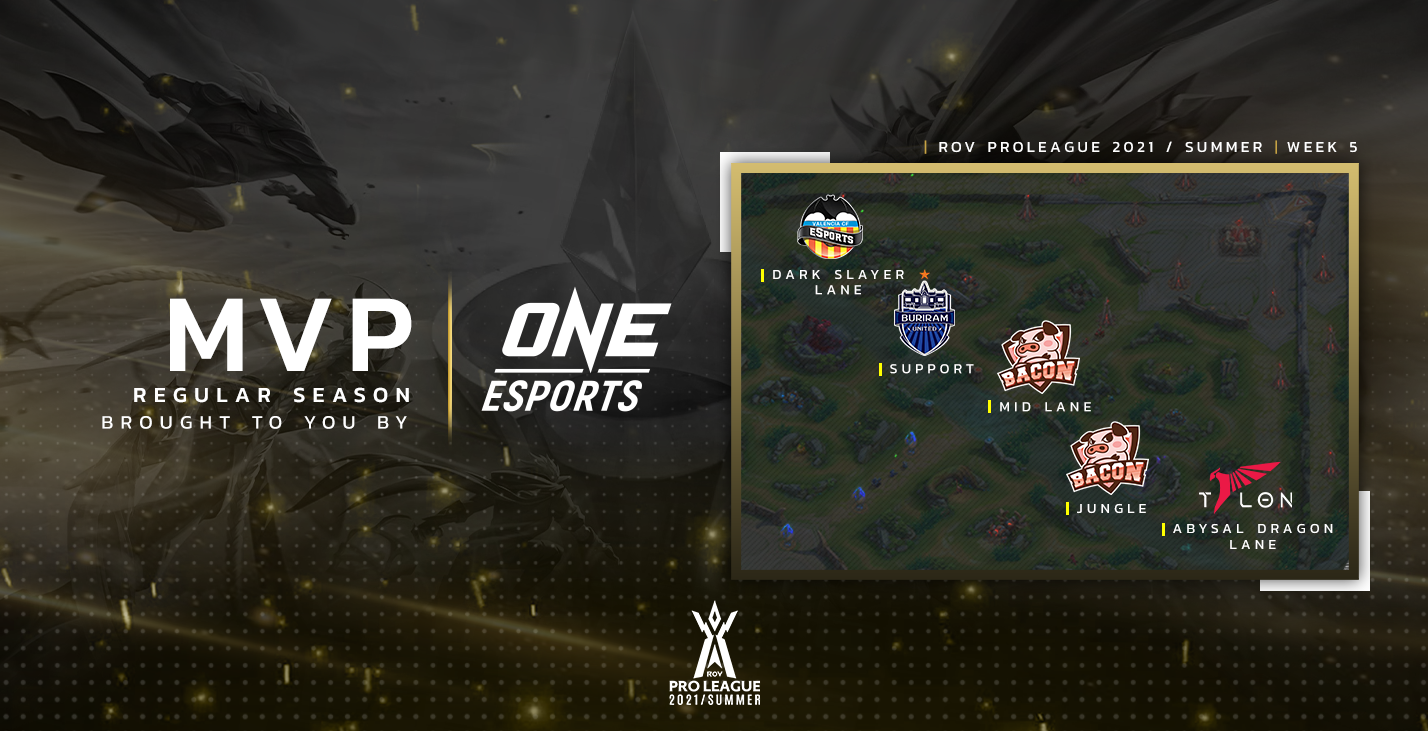 THE MVP : ทีมยอดเยี่ยม RoV Pro League 2021 Summer week 5 | ONE Esports ...