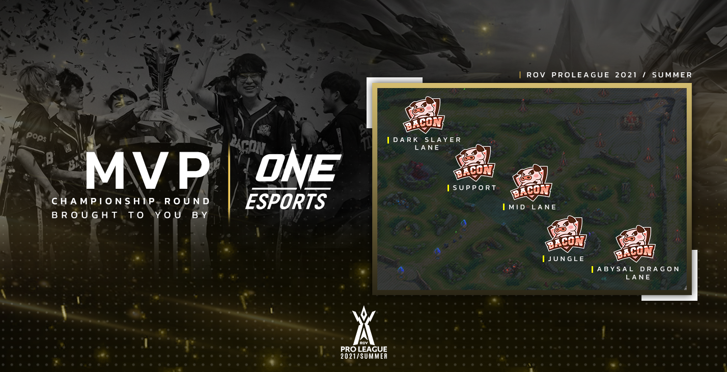 THE MVP : ทีมยอดเยี่ยม RoV Pro League 2021 Summer รอบแชมเปี้ยนชิพ | ONE ...