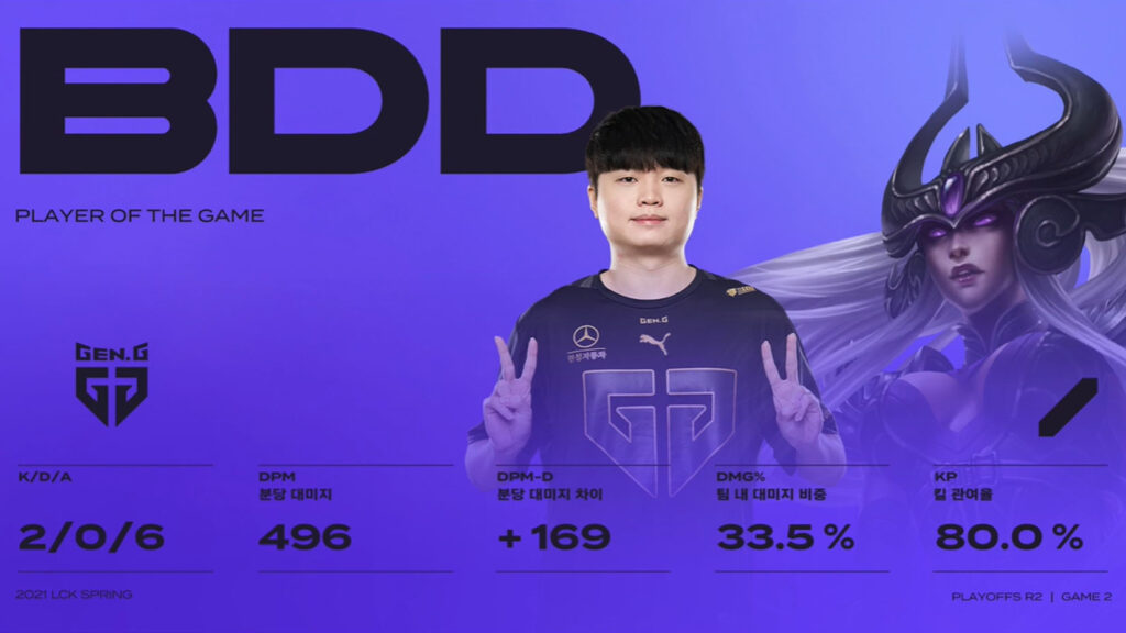 LCK Mùa Xuân 2021 - Playoffs: Bdd tỏa sáng, GEN.G chấm dứt chuỗi trận thăng hoa của T1 | ONE ...