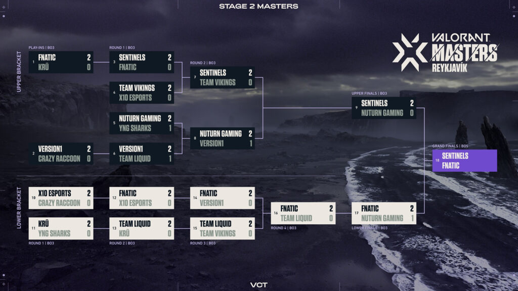 VCT Stage 2 Masters: Results, schedule, format, teams, at prize pool ...